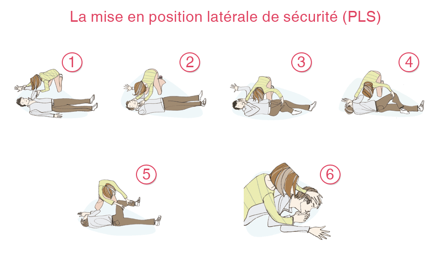 Les gestes de premiers secours pour passer le permis - LegiPermis