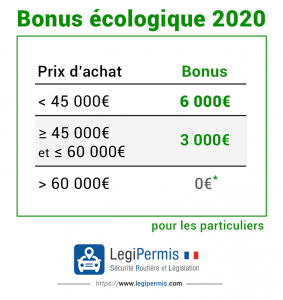 Auto & Permis 2020 : tous les changements - LegiPermis